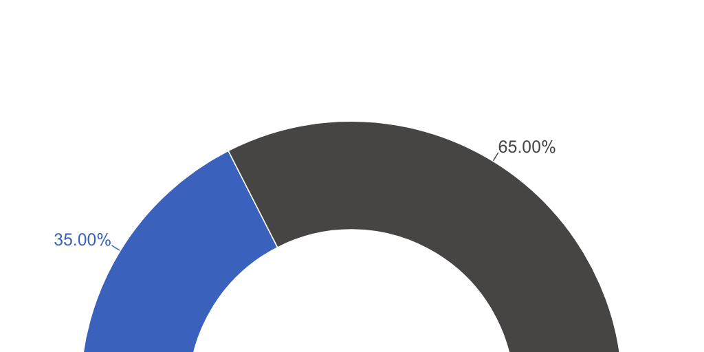 Semi circle Chart - Infogram