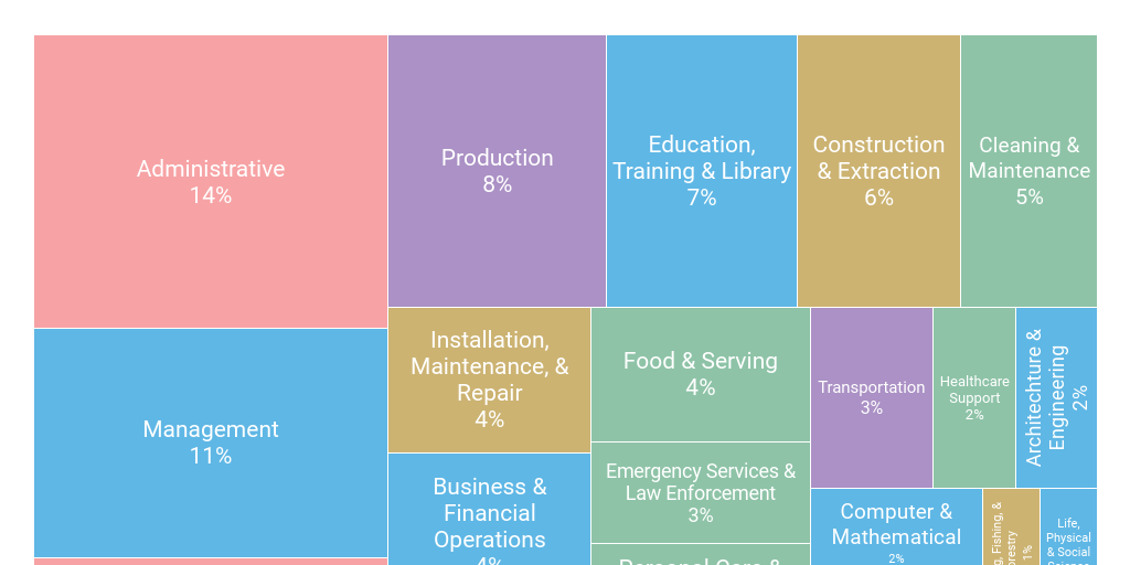 Treemap Chart - Infogram