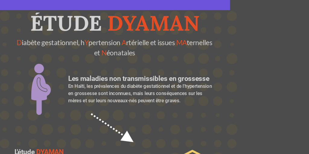 Infographie DYAMAN - Campagne CanSFE - Infogram