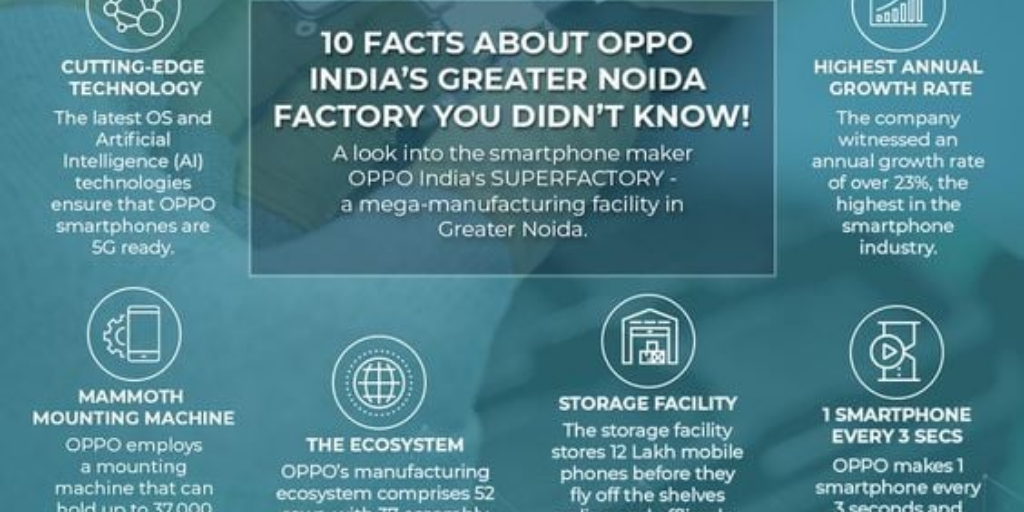 10 Facts about OPPO India's Greater Noida Factory you didn't know ...