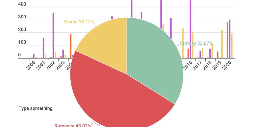 Column Grouped Chart by Sophia Da rosa - Infogram