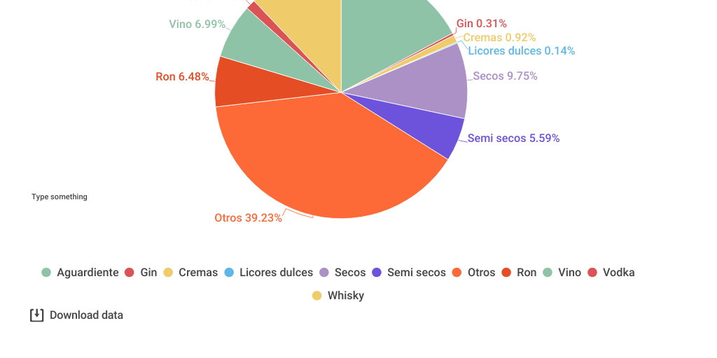 Pie Chart by Ivan Cabrera - Infogram