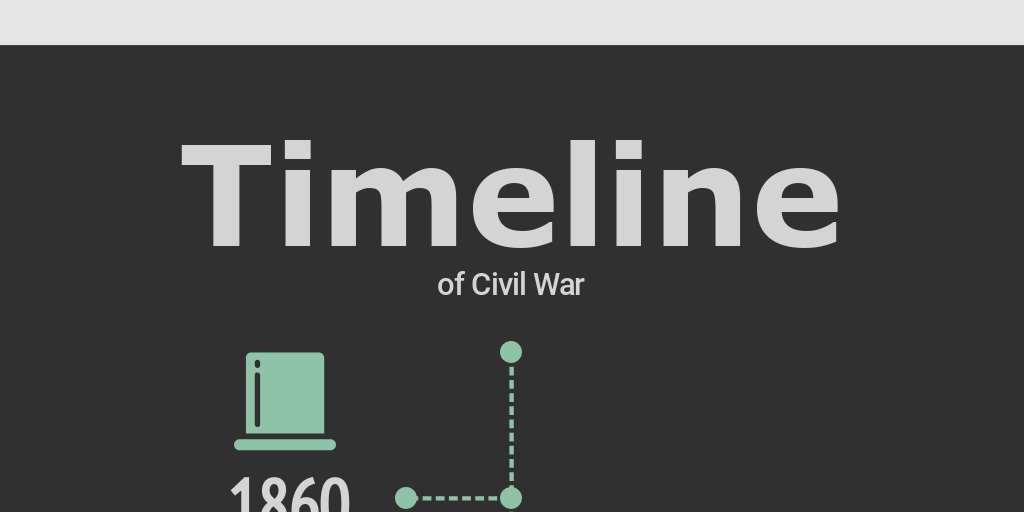 Timeline of Civil War - Infogram