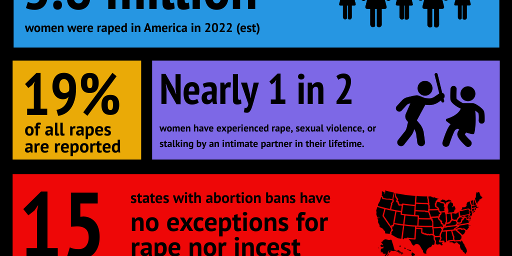 Rape by the numbers by Democracy Labs - Infogram