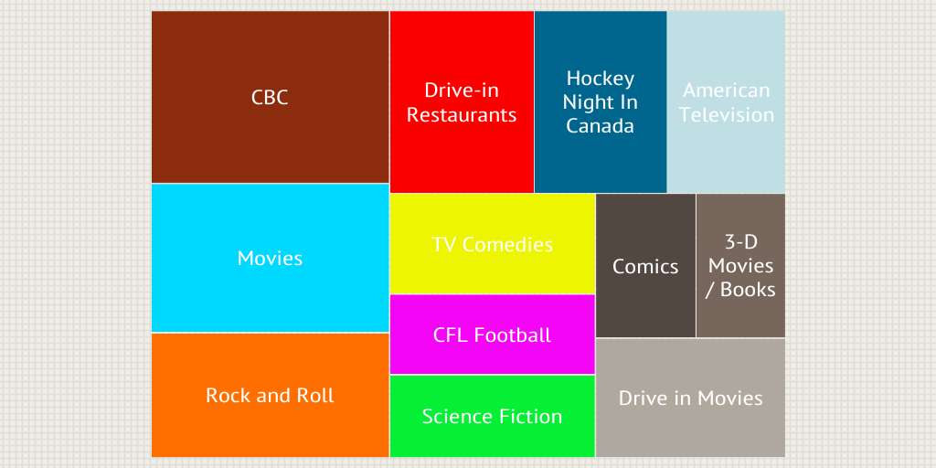 1950's Canadian Culture by bmorton - Infogram