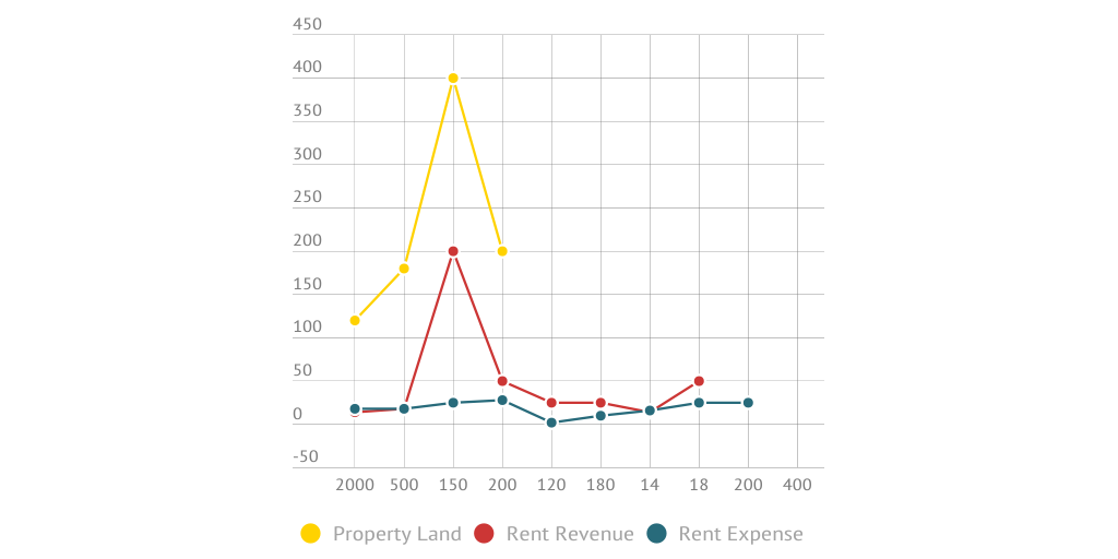 General Journal Chart by bobmarley - Infogram