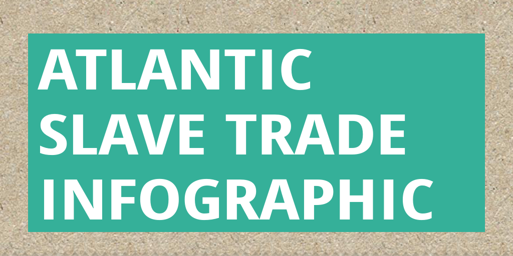 Atlantic Slave Trade Infographic by bpimstone1 - Infogram