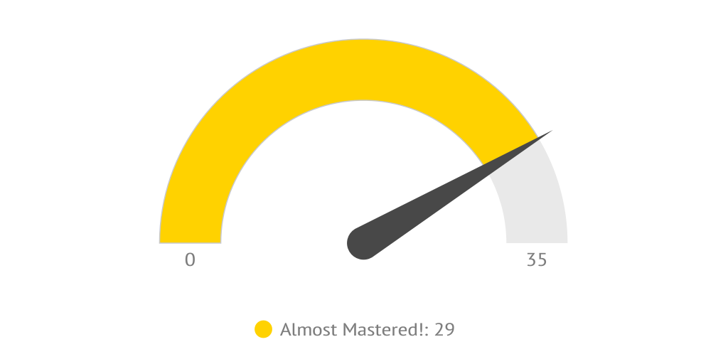 Term 3 Speed Building - Infogram