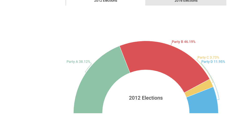 Semi circle Chart by Prin Martz - Infogram