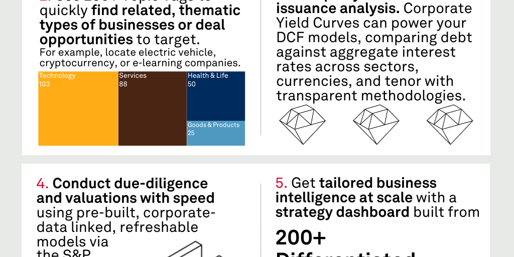 5 Ways to Streamline Your Workflow: Corporate Development and Finance ...