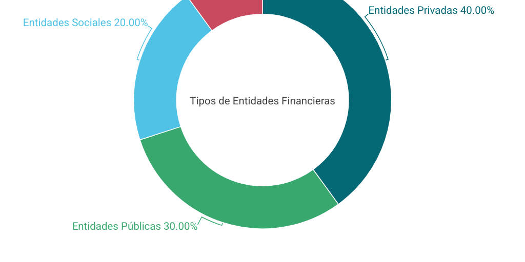 Financial Entities Map by Davide Perollo - Infogram