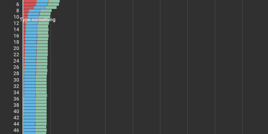 Bar Stacked Chart - Infogram