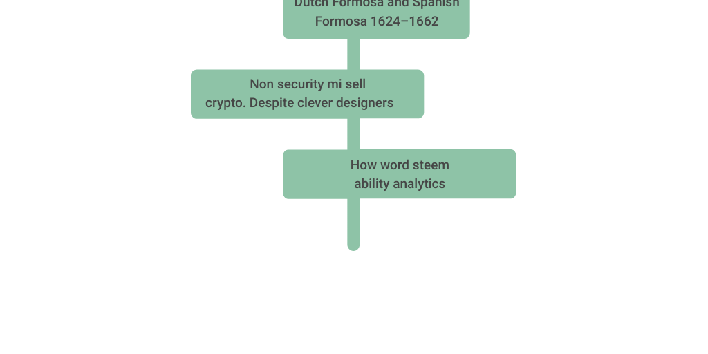 Imperialism Infographic by Jacob Fullerton - Infogram