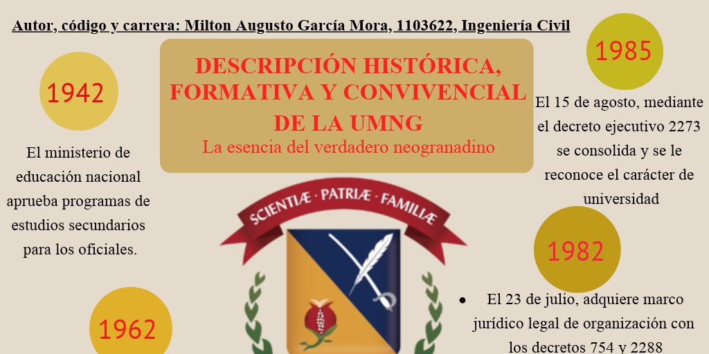 infografía UMNG by Milton Augusto Garcia Mora - Infogram