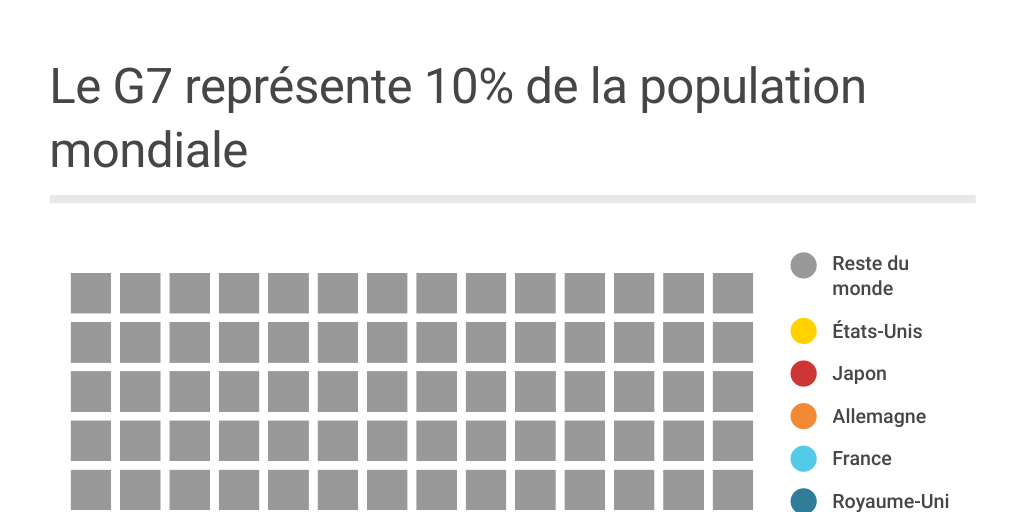 Population mondiale G7 by Paris Match - Infogram