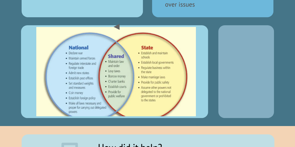 federalism infographic by Krystyn Duong - Infogram