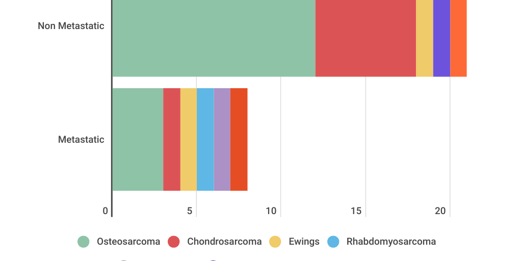 Semi circle Chart - Infogram