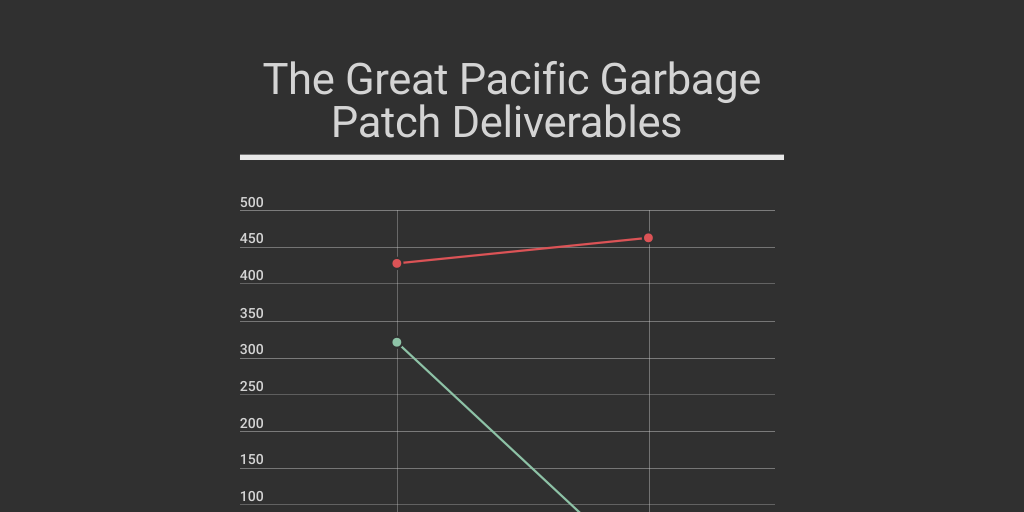 The Great Pacific Garbage Patch Deliverables - Infogram