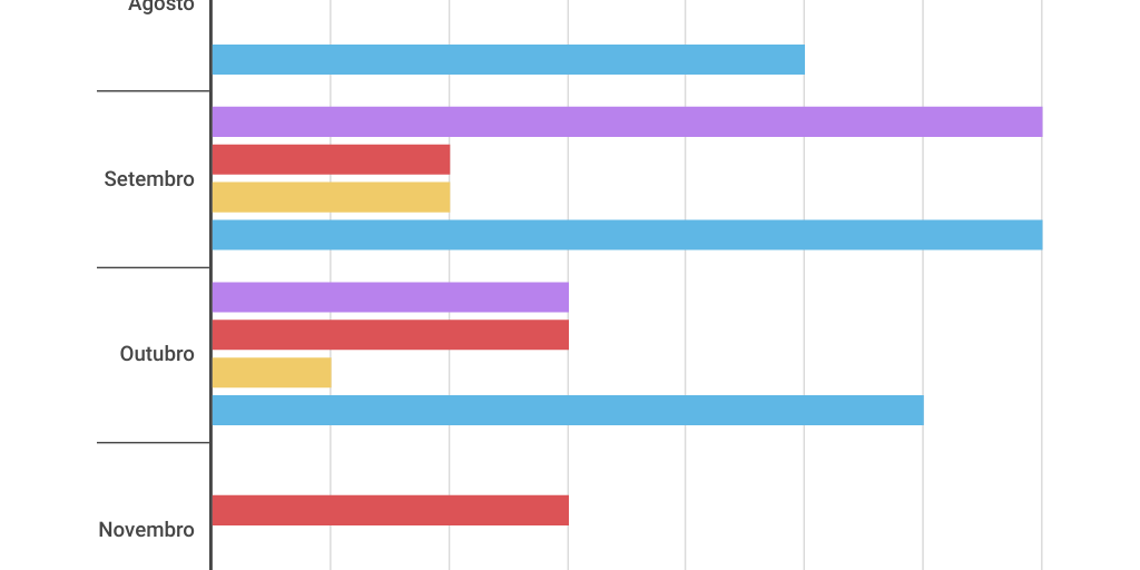 Column Stacked Chart - Infogram