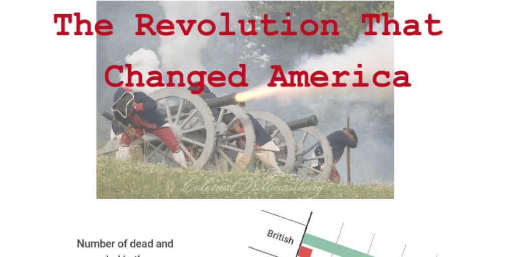Revolutionary War Infographic by ZACHARY HECKENDORN - Infogram