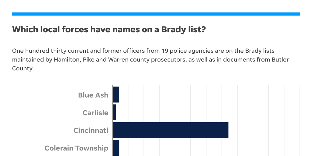 Brady main chart by Cincinnati Enquirer - Infogram