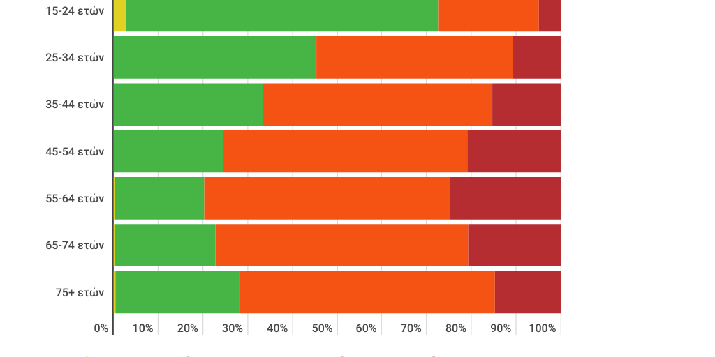 Copy: Bar Stacked Chart by V S - Infogram