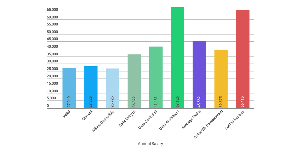 Salary Comparison Infogram salary-comparison-infogram