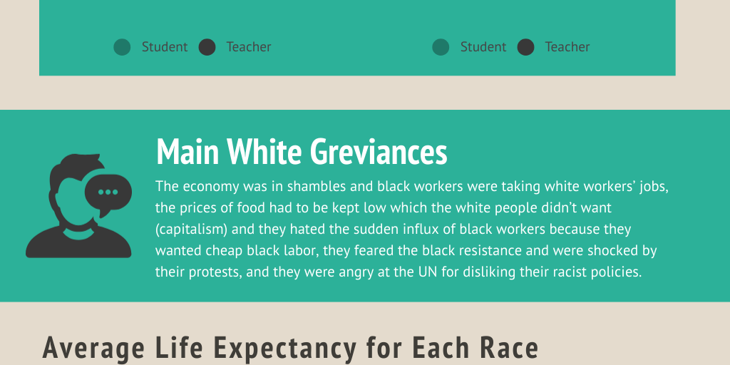 apartheid infographic by kino . - Infogram