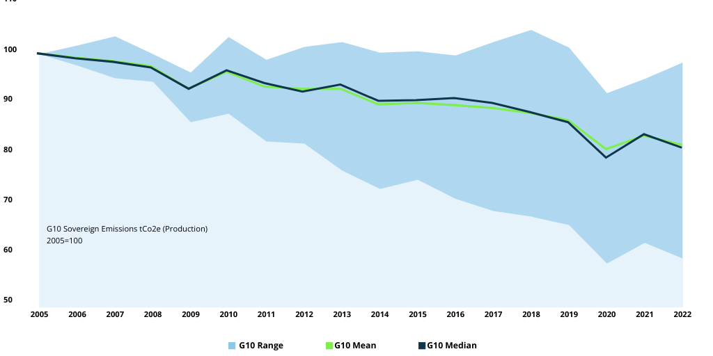 Sovereign-Risk: Chart 1 by Users - Infogram