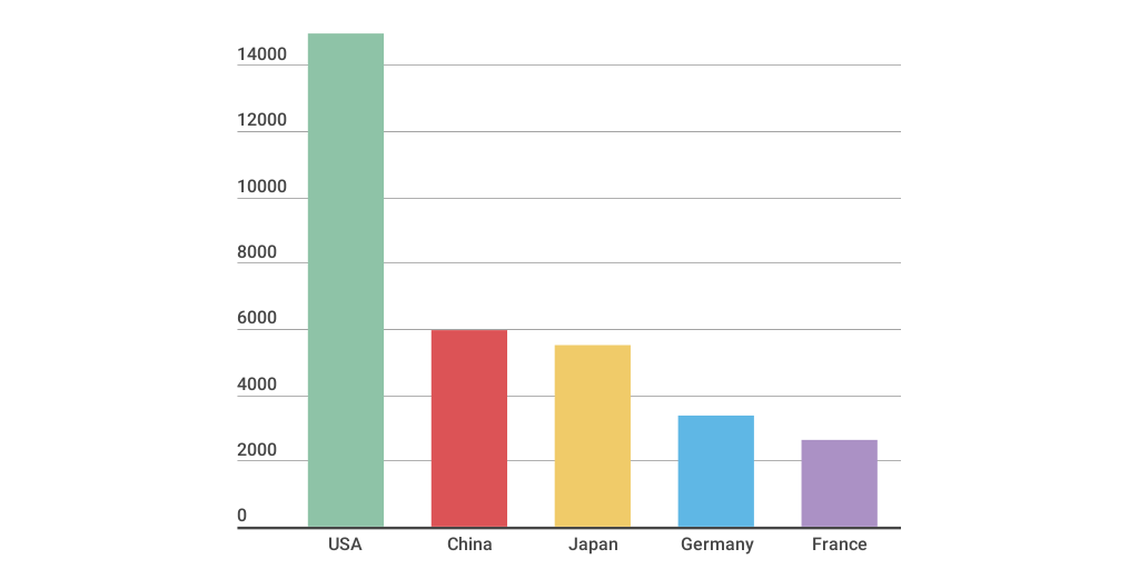 Duolingo progress - Infogram