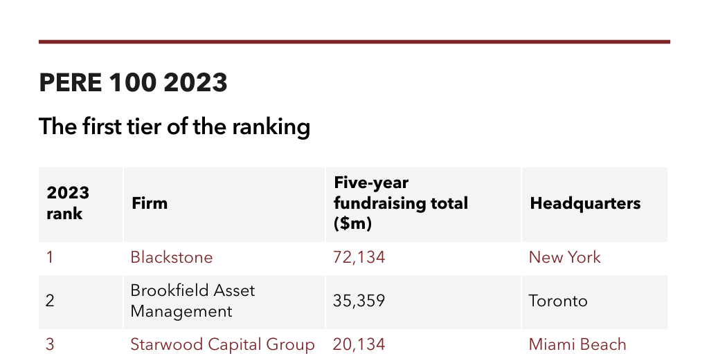 PERE 100 2023 by PERE - Infogram