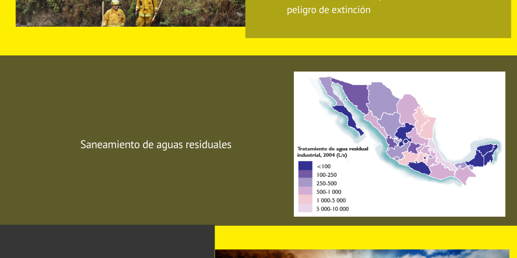 Mòdulo 15.Semana3.Actividad Integradora . Mi responsabilidad con el ...