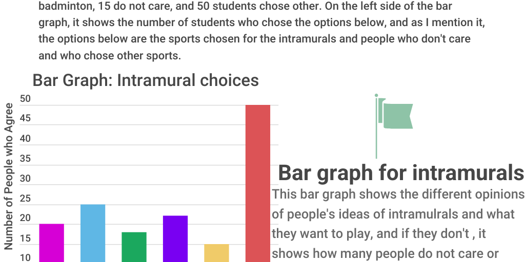Infographics for Intramurals Assignment by Yasmine O - Infogram