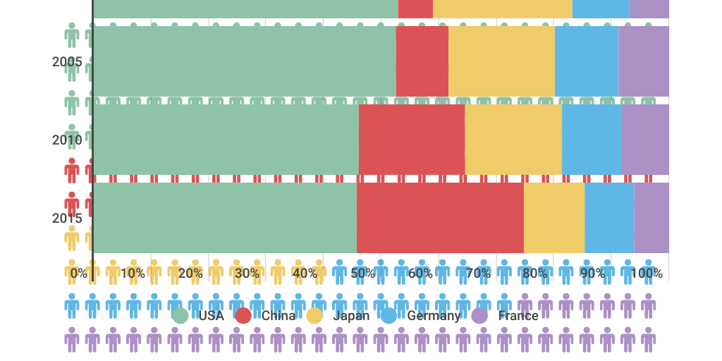 Pictoral Chart by Rita Cássia Gonçalves - Infogram