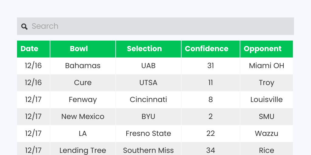 2022 Bowl Confidence Pool by Action Network Team Enterprise - Infogram