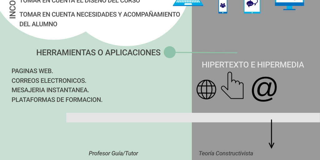 Infografía E-learning y B-learning by Mateo Solis - Infogram