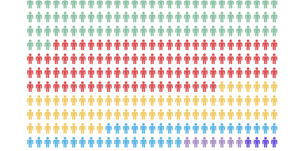 Pictoral Chart - Infogram