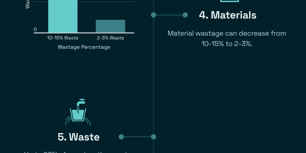 Prefabricated MEP Benefits by Harish Sekar - Infogram
