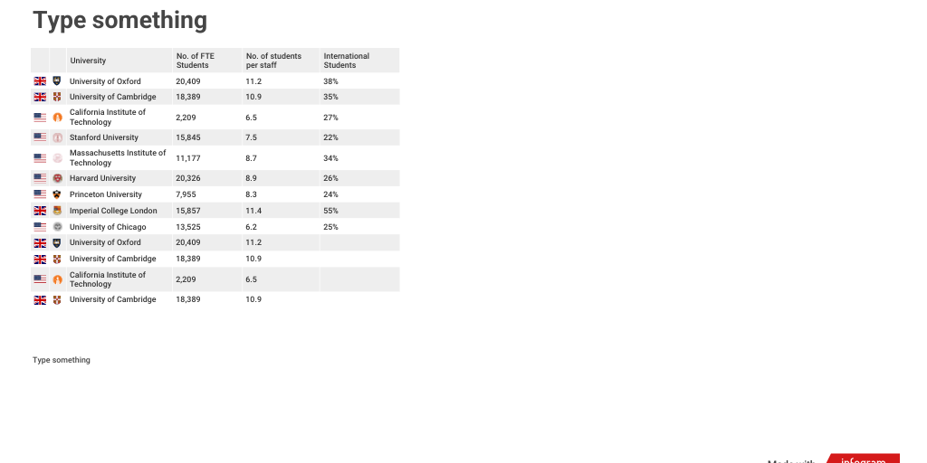 Table Chart by Ana María Fernández Felipe - Infogram