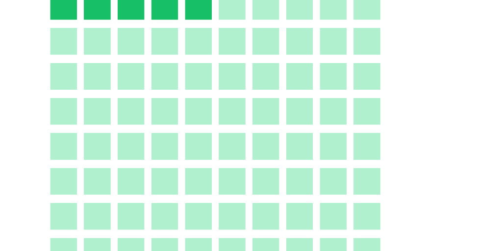 Pictoral Chart by Kim McErlean - Infogram