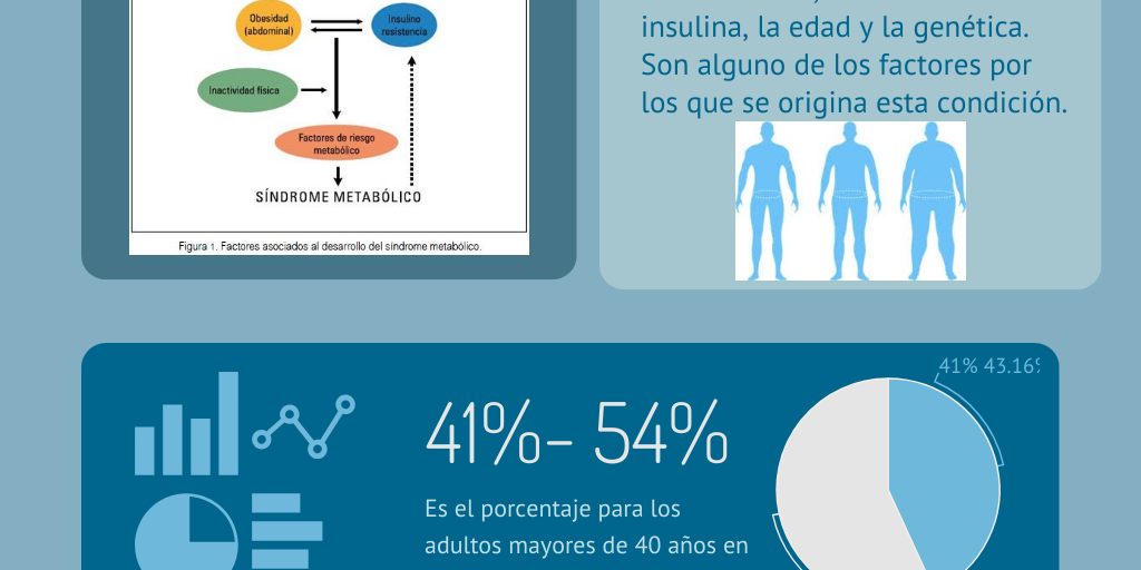 infografia sindrome metabolico by Sharon Juárez Tiburcio - Infogram