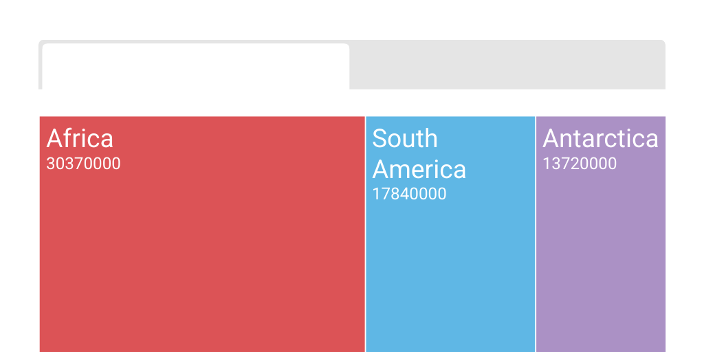 treemap-chart-infogram