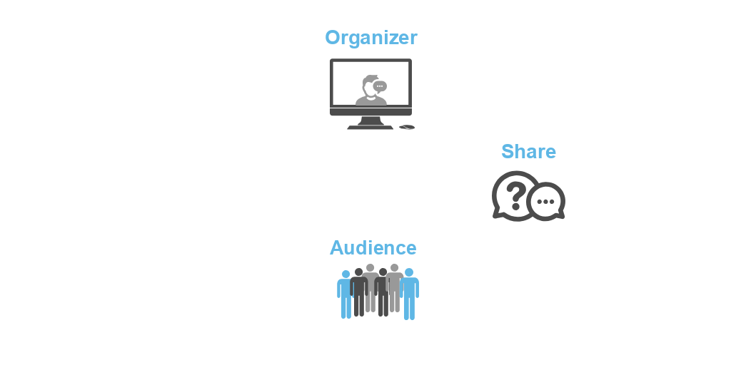 infographic by Travis Bateman - Infogram