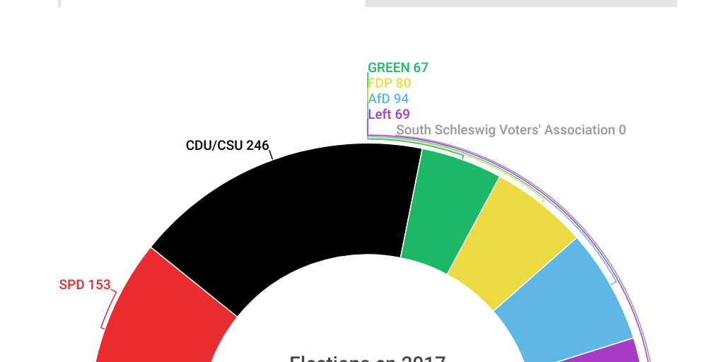 Semi circle Chart by Kelman Marti - Infogram