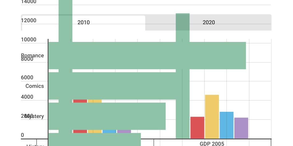 Column Grouped Chart by Patricio Martínez Villarreal - Infogram