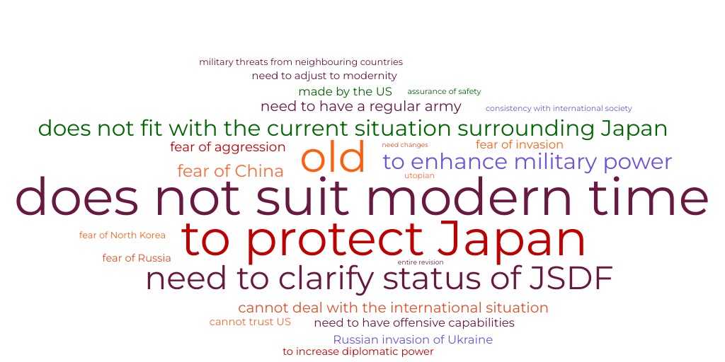 wordcloud_1 - Infogram