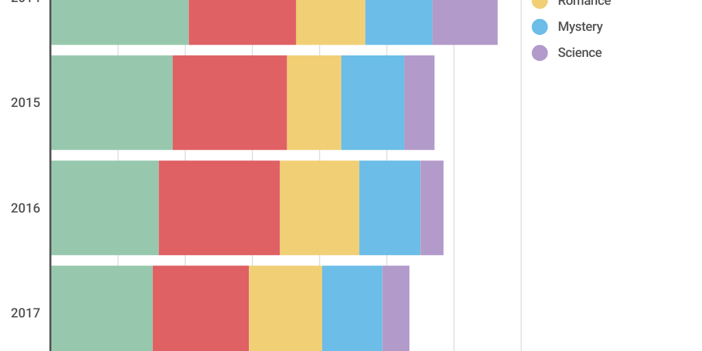 Bar Stacked Chart - Infogram