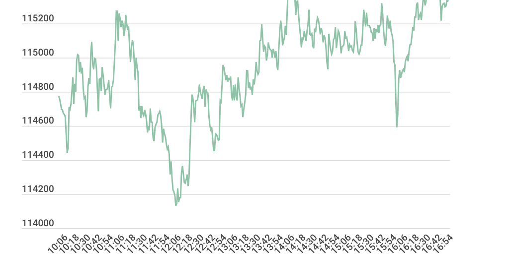 Copy: Bar Stacked Chart - Infogram