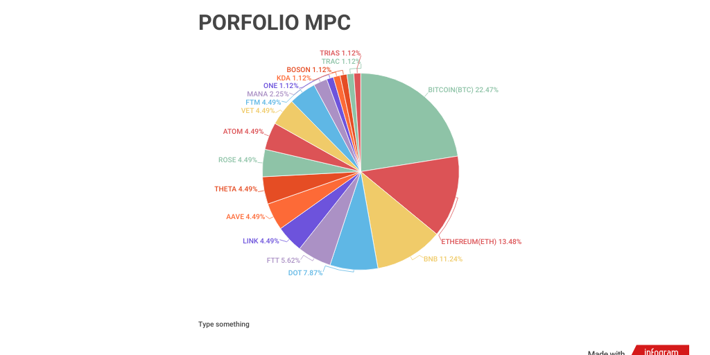 Copy: Pie Chart by Adrián Fernández Ariño - Infogram