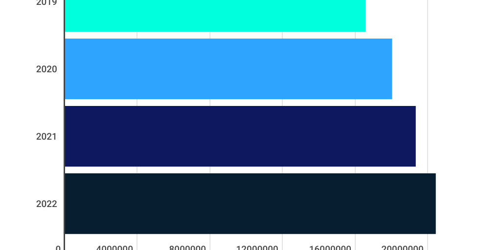 Bar Stacked Chart by Fernanda Gonzalez - Infogram